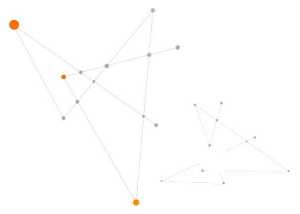 SERF • Expert in mobility