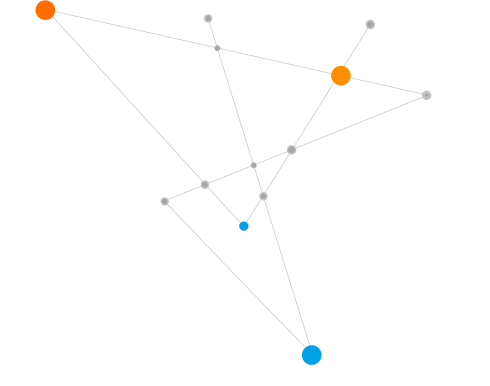 SERF • Expert in mobility